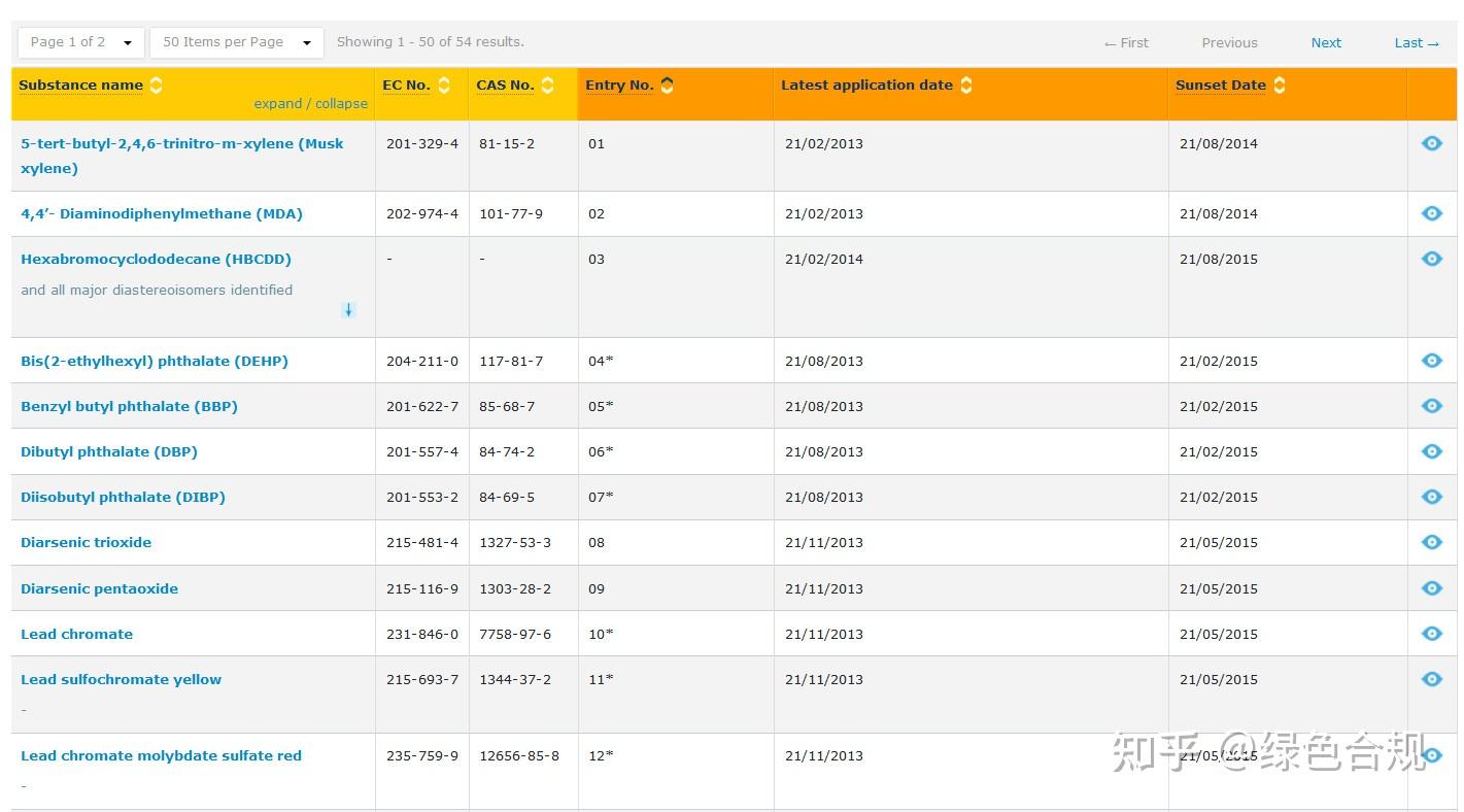 攻略 | 一文带你读懂欧盟REACH法规重点（技术资料，建议收藏） - 知乎