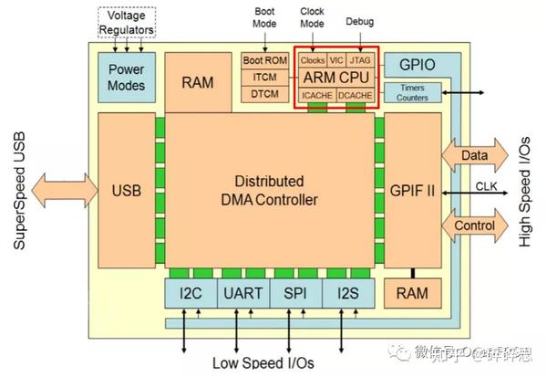 FPGA和USB3.0通信-USB3.0 PHY介绍 - 知乎