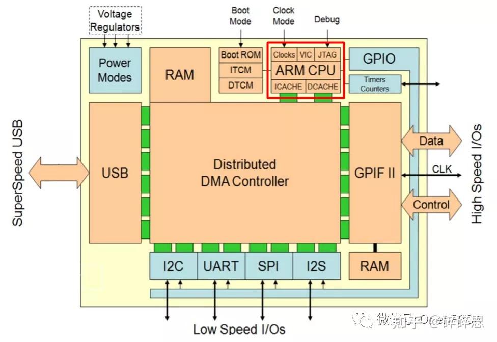 FPGA和USB3.0通信-USB3.0 PHY介绍 - 知乎