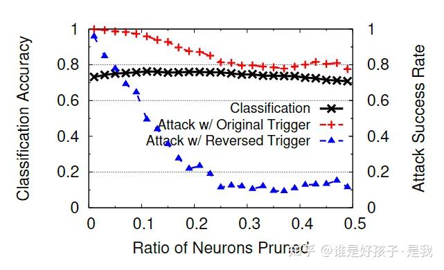 Neural Cleanse阅读笔记 - 知乎