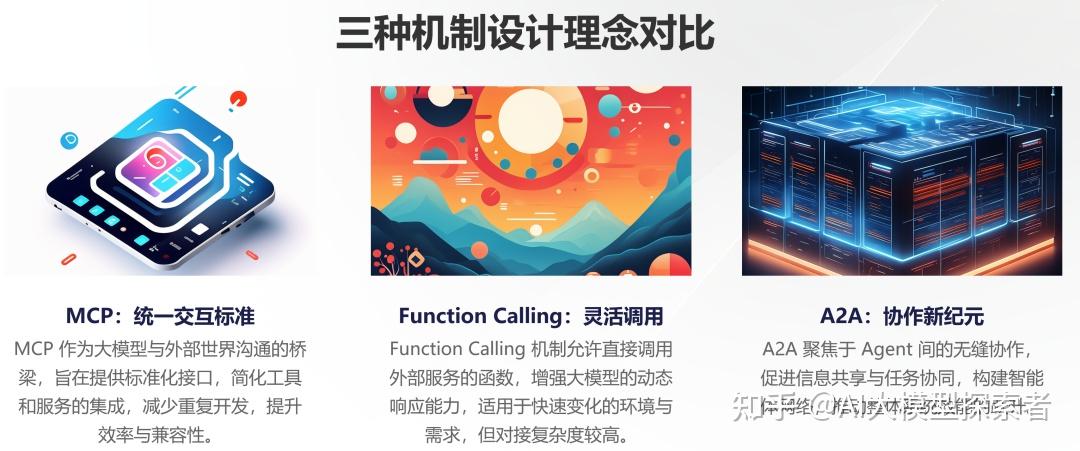 11张图全面总结 MCP、A2A、Function Calling 架构设计间关系，建议收藏！ - 知乎
