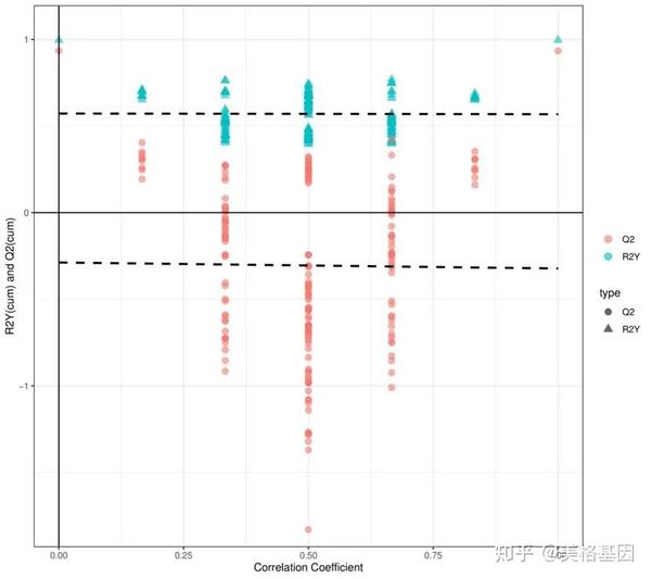 美格基因·干货学习｜一文读懂OPLS-DA分析 - 知乎