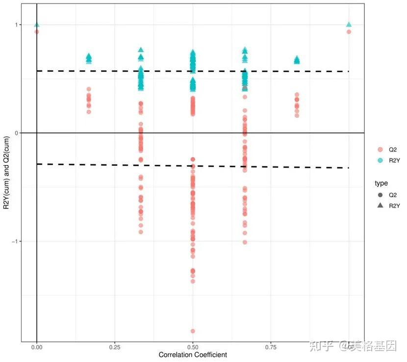 美格基因·干货学习｜一文读懂OPLS-DA分析 - 知乎