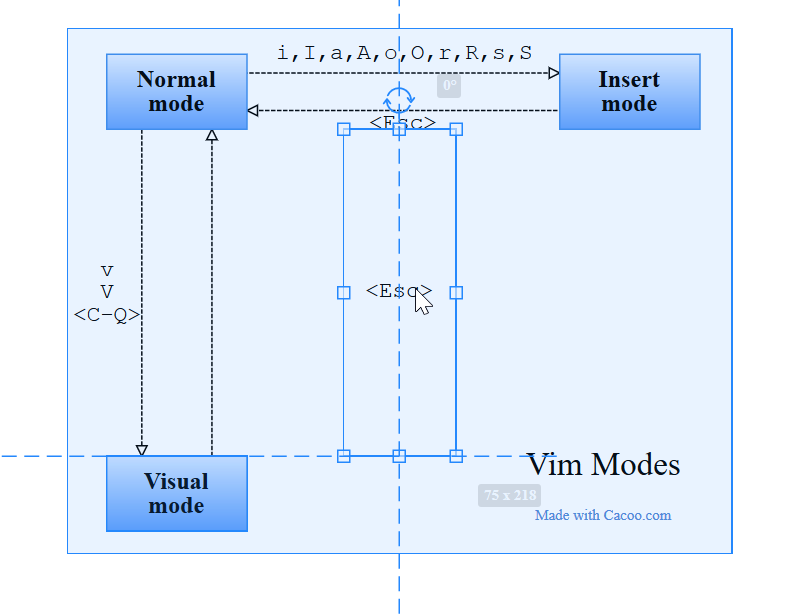 VIM学习笔记 工具箱-图表制作 (Toolkit-Diagram) - 知乎