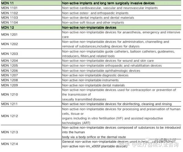 欧盟医疗器械 MDR 产品分类编码指南（MDR CODE） - 知乎