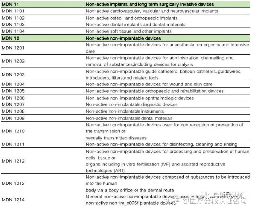 欧盟医疗器械 MDR 产品分类编码指南（MDR CODE） - 知乎
