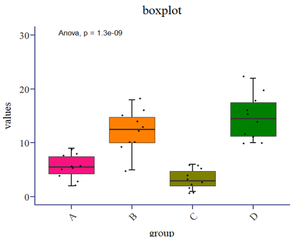 R可视化—基于R语言进行显著性标记常见方法！ - 知乎