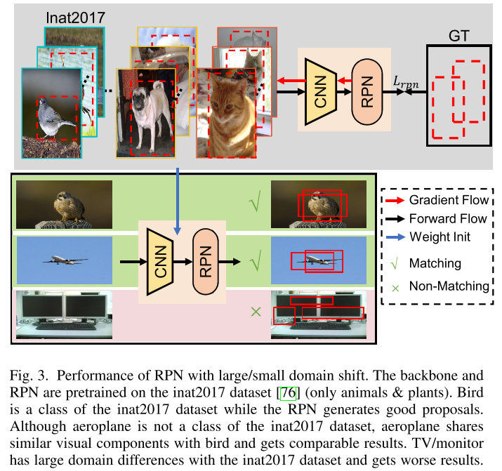 综述 | 少样本目标检测 | A Comparative Review of Recent Few-Shot Object Detection Algorithms - 知乎