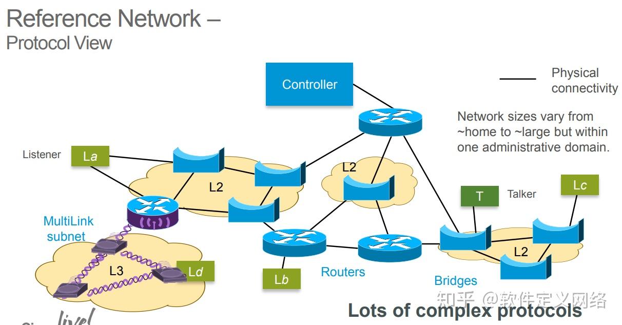 确定性网络（DetNet）是什么？能够给我们带来什么？ - 知乎