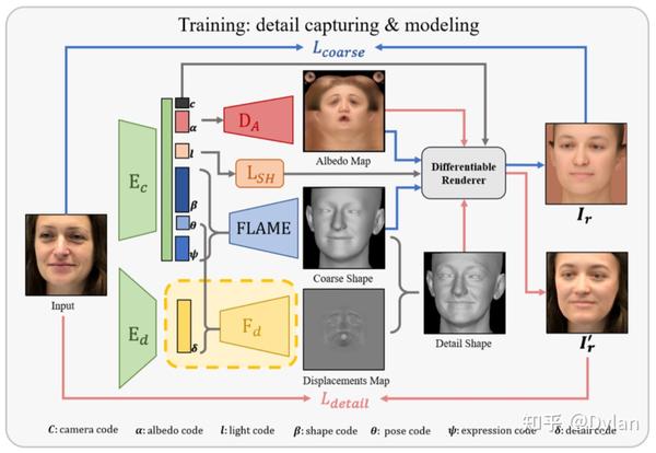 基于FLAME的三维人脸重建技术总结 - 知乎
