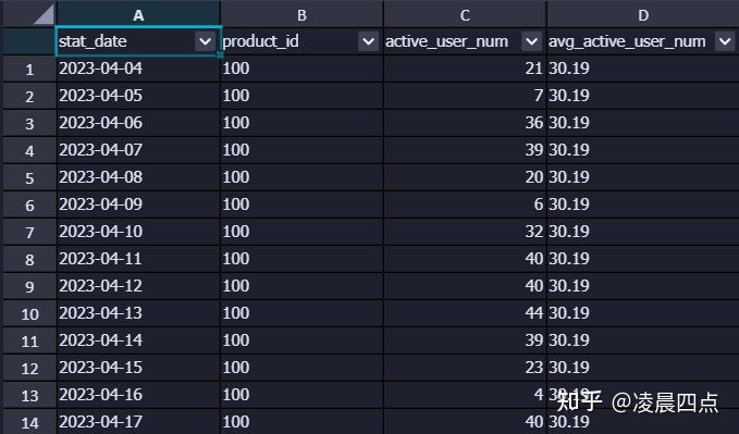 SQL系列-窗口函数详解 - 知乎