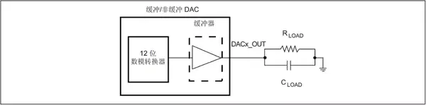 STM32学习笔记—DAC基础内容及常见问题 - 知乎