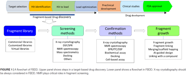 浅谈FBDD及据此发现的上市药 - 知乎