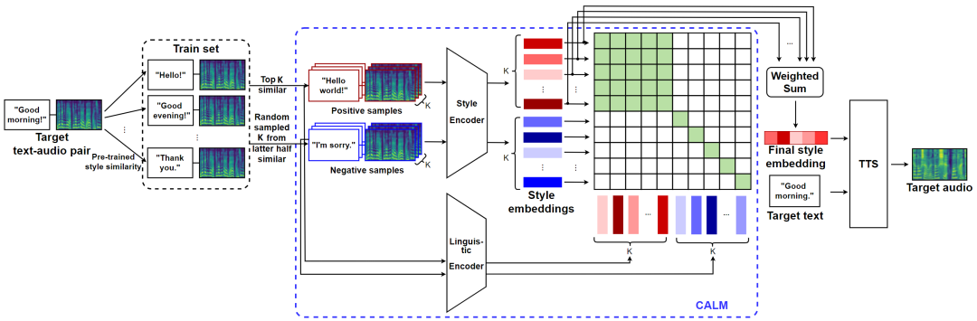 论文分享 | THUHCSI实验室10篇论文被语音领域旗舰国际会议INTERSPEECH录用 - 知乎