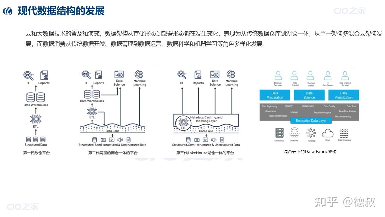 DevOps、DevSecOps、AIOps、DataOps、MLOps 、FinOps傻傻分不清楚