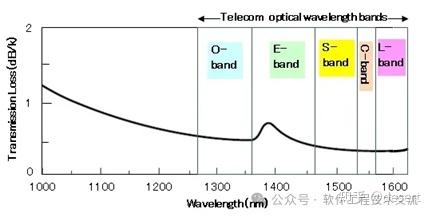 多维视角下卫星通信常用频段（L、S、C、Ku、Ka）的特性、应用与发展 - 知乎
