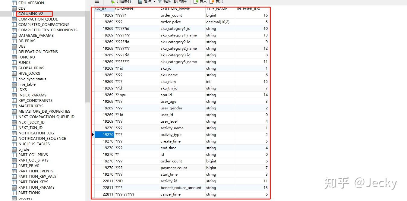 HIVE的学习之路（三）Hive的元数据对应MYSQL数据库表 - 知乎