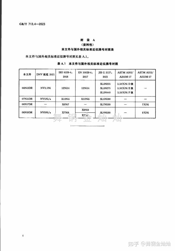 GB/T713-2023承压设备用钢板和钢带 - 知乎