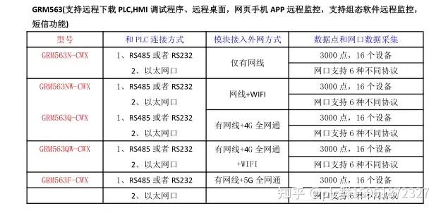 巨控GRM560/561/562/563/564QW系列标准OPCUAserver协议链接UaExpert - 知乎