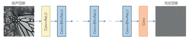 基于卷积神经网络的图像去噪 - 知乎