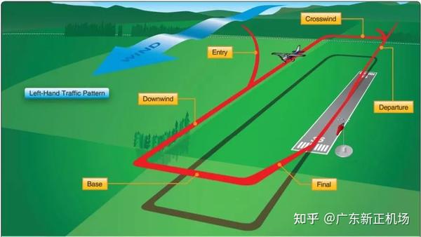如何理解这些错综复杂的“目视”概念 - 知乎