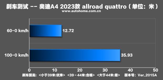 42万能落地 测试新款奥迪A4 allroad - 知乎