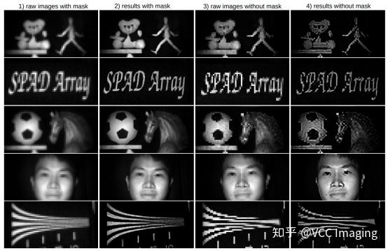 新文速递 ACM TOG 2020 端到端光学编码超分辨单光子雪崩光电二极管阵列 - 知乎