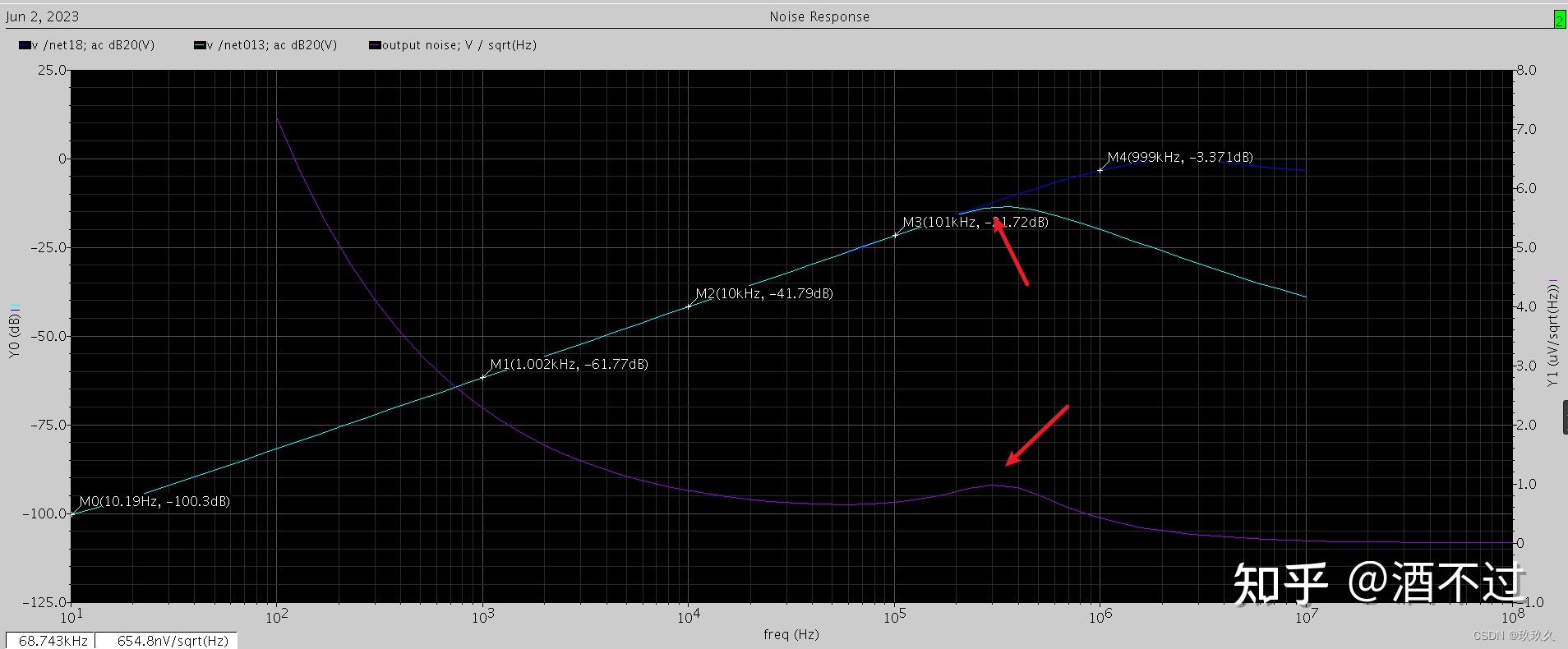 (十二)基于Chris老师Cadence514的Bandgap电路设计 第二课：稳定性仿真、噪声仿真、启动仿真、PSRR仿真 - 知乎