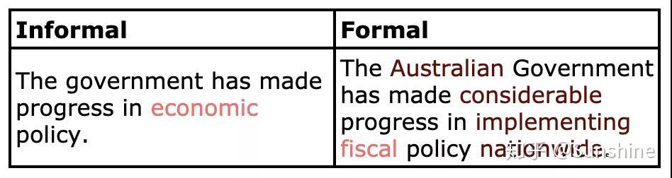 Formal words，让你的论文更优秀 - 知乎