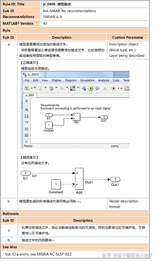 梳理一下 Simulink 建模规范 MAB - 01 - 知乎