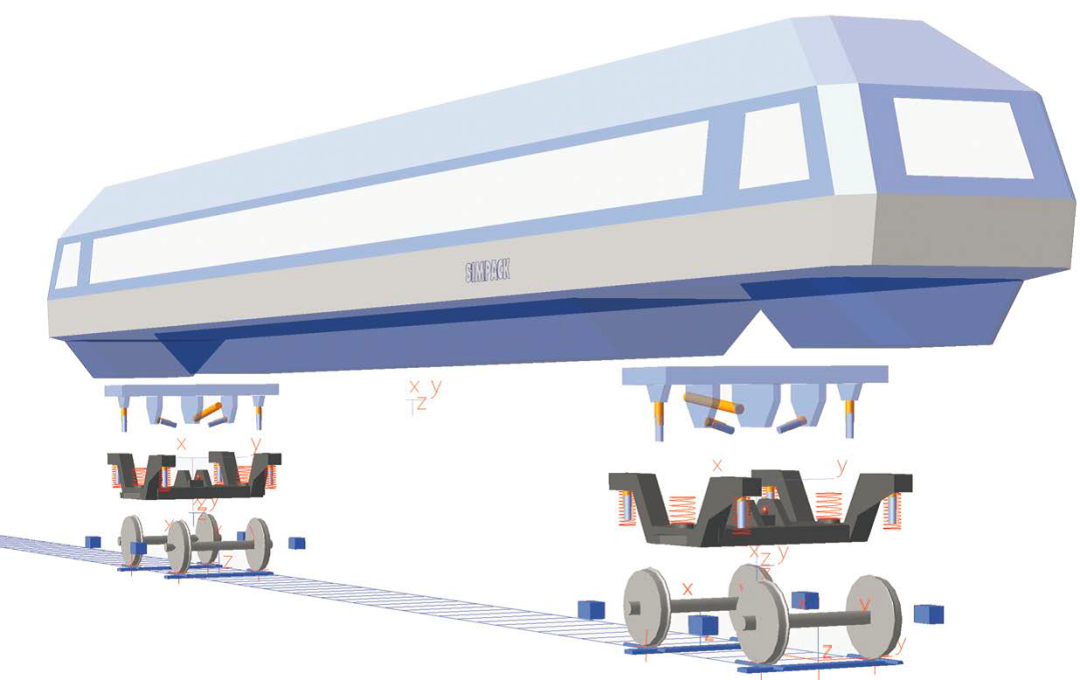 Simpack Rail为铁路安全行驶保驾护航利用 - 知乎