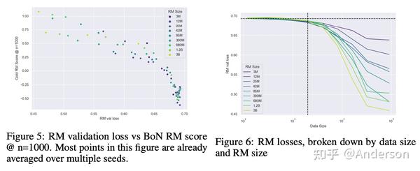 RLHF系列-Reward Model - 知乎