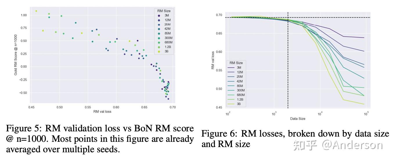 RLHF系列-Reward Model - 知乎