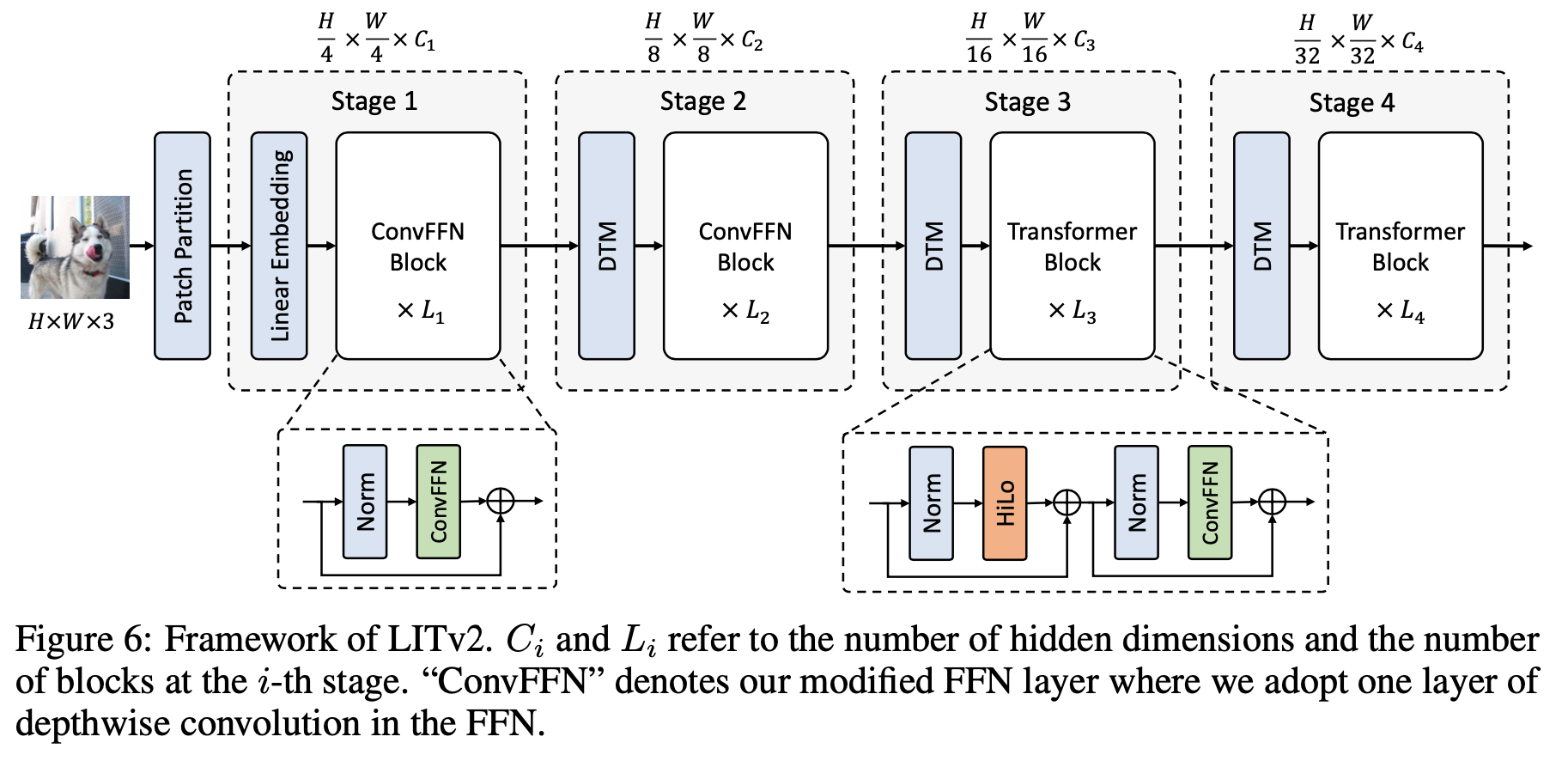 Vision Transformer在CV任务中的速度如何保证 - 知乎