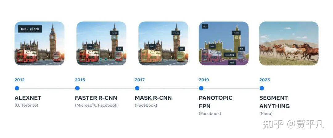 Meta AI 全景解析 - 知乎