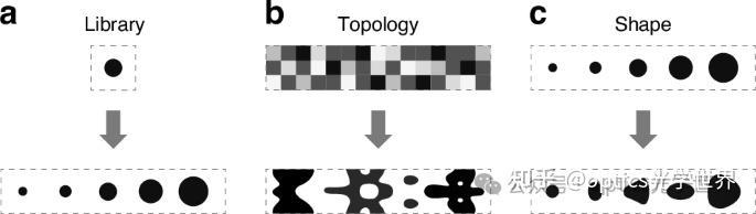 [顶刊速览 52] Light Sci Appl - 哈佛大学Capasso提出新型超表面优化方法->形状优化 - 知乎