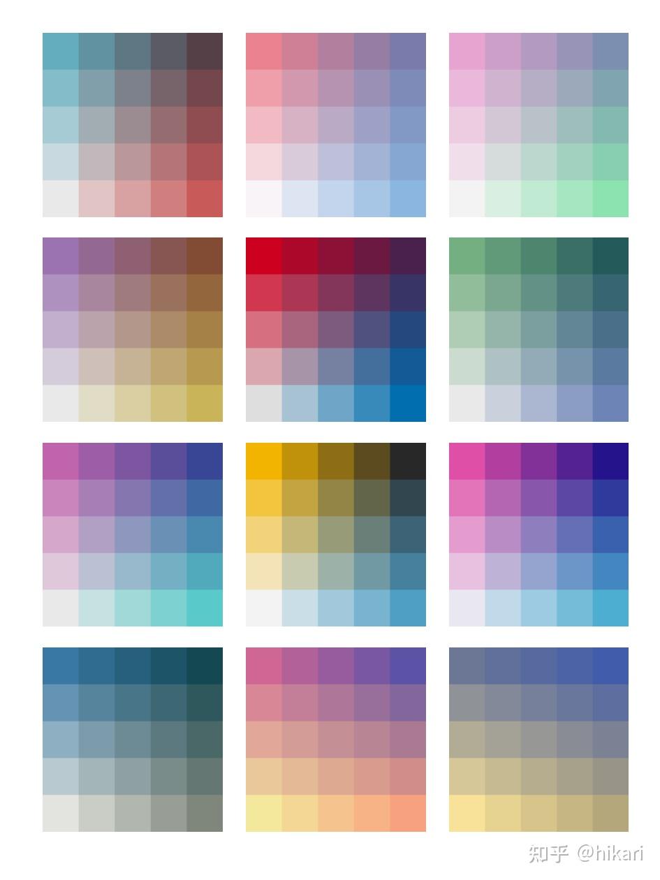 MATLAB | 全网唯一！双变量及三变量映射图表的MATLAB绘制 - 知乎