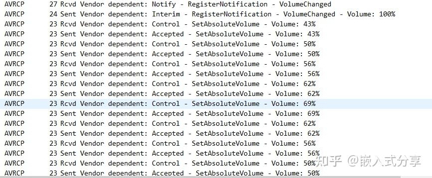 蓝牙专题之AVRCP协议 - 知乎