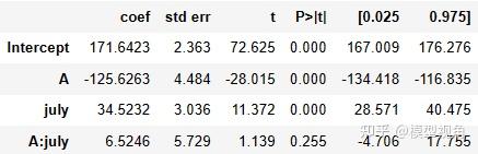 双重差分法(DID)的原理及Python实现 - 知乎