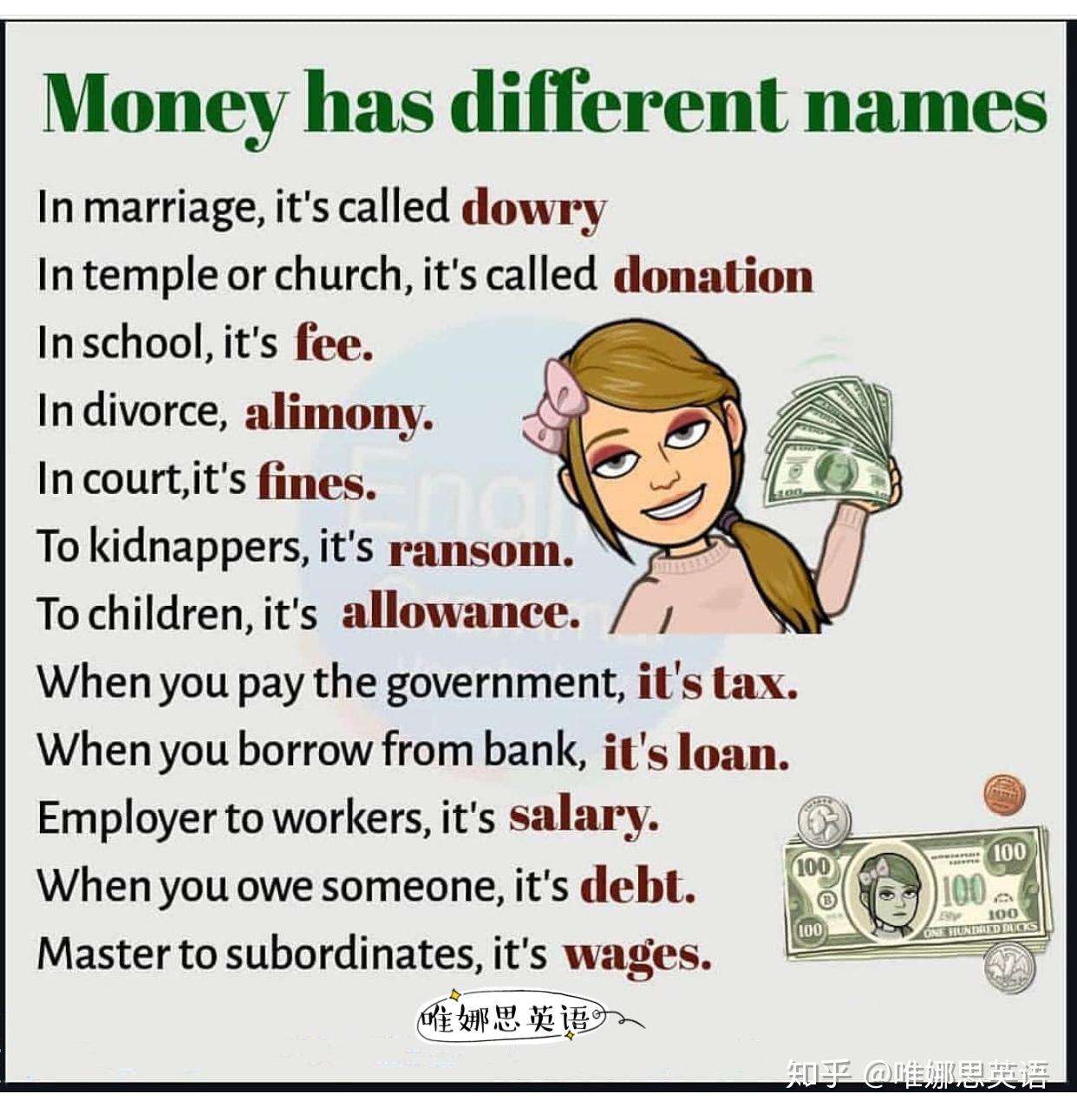 【Money has different “names”】 - 知乎