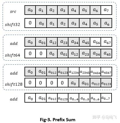 PyTorch CPU性能优化（三）：向量化 - 知乎