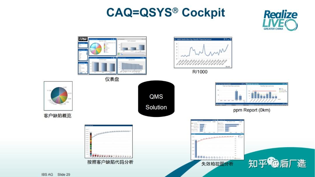西门子质量管理QMS解决方案介绍 - 知乎
