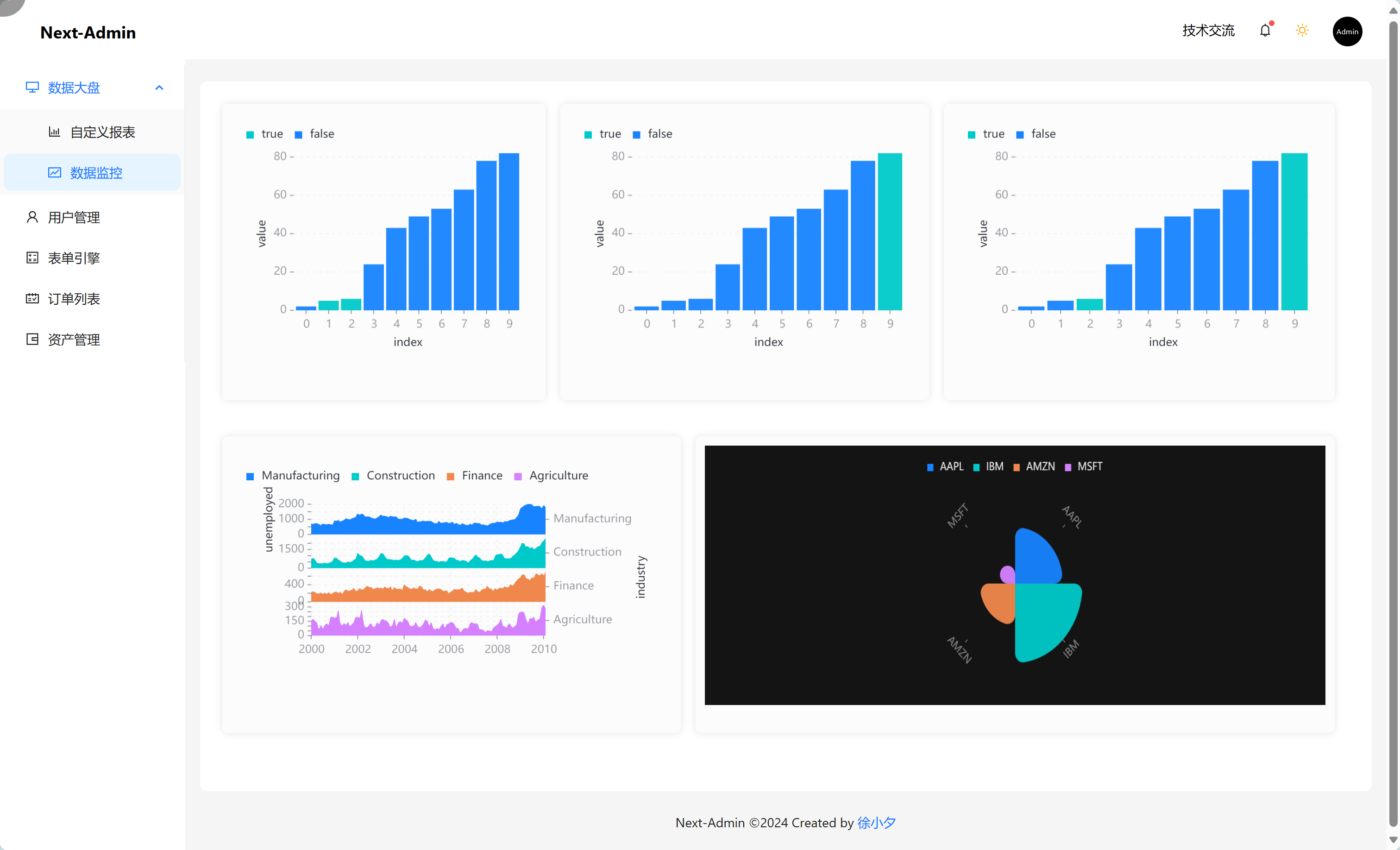 从零打造一款基于Nextjs+antd5.0的中后台管理系统 - 知乎