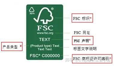 FSC标签如何申请——保姆式教程来了 - 知乎