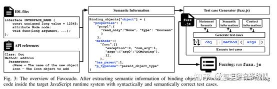 白泽带你读论文 | Favocado:Fuzzing the Binding Code of JavaScriptEngines Using Semantically Correct ...