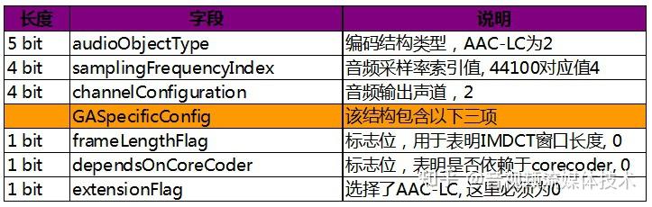 实现RTMP协议发送H.264编码及AAC编码的音视频 - 知乎