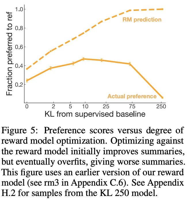 【LLM系列-05】Learning to summarize from human feedback - 知乎