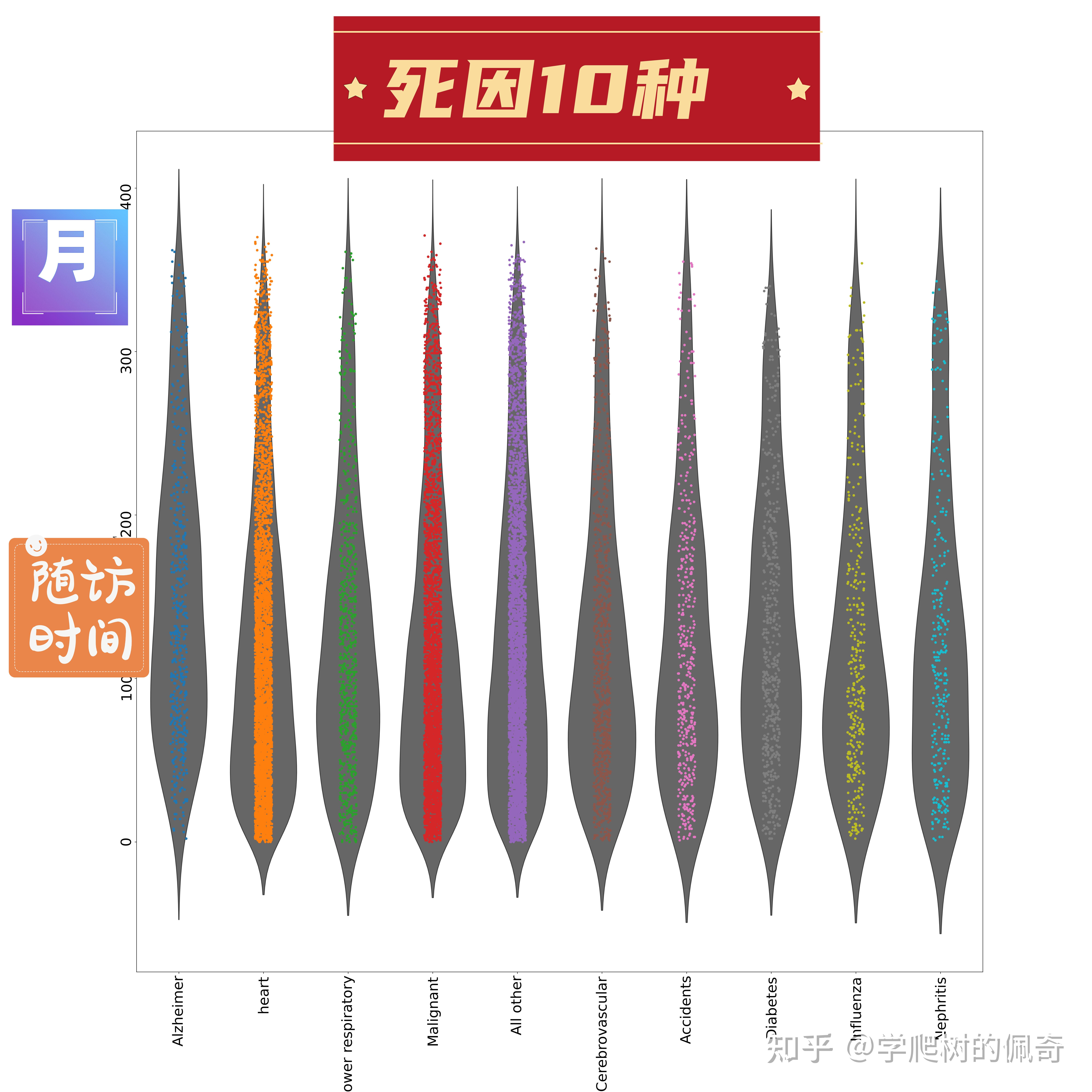 NHANES数据库练手DAY2（死亡笔记） - 知乎