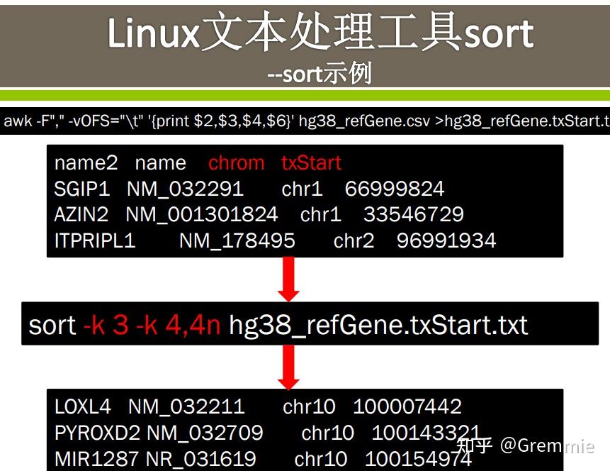 Linux文本处理工具(awk,sed,grep等) - 知乎