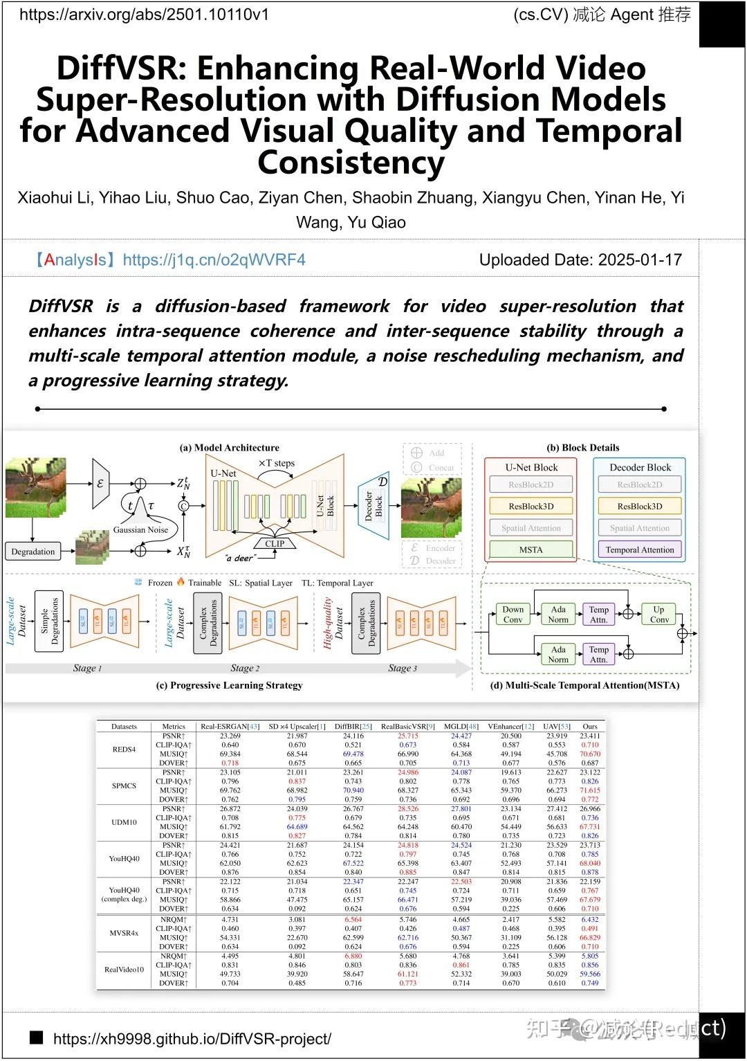 【1.20-arXiv】上交提出扩散视频超分辨率框架DiffVSR！ - 知乎